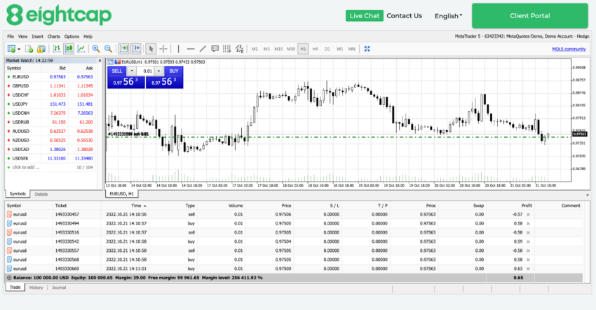 Eightcap 2024: Ulasan Aplikasi Trading Crypto CFD