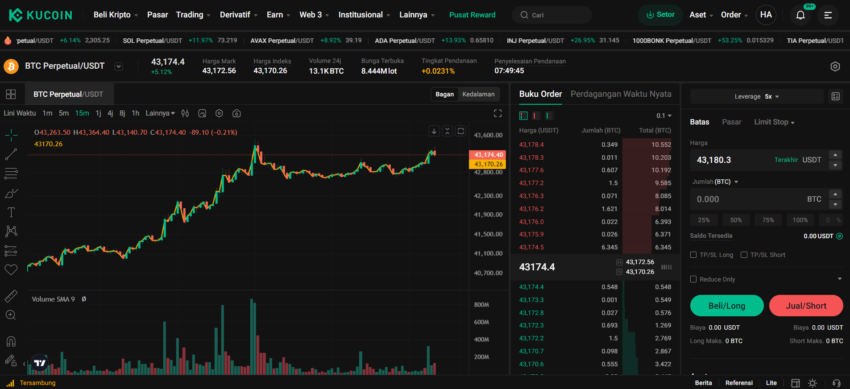 Futures Trading Crypto vs Spot: 5 Perbedaan Utama Futures Trading Crypto vs Spot: 5 Perbedaan Utama