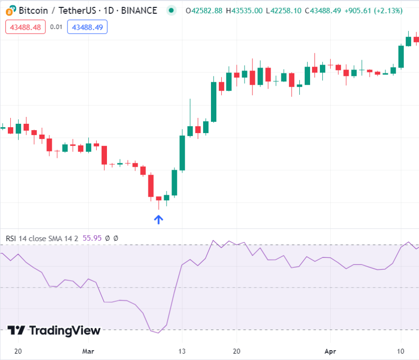Hammer Candlestick: Cara Baca dalam Trading Crypto